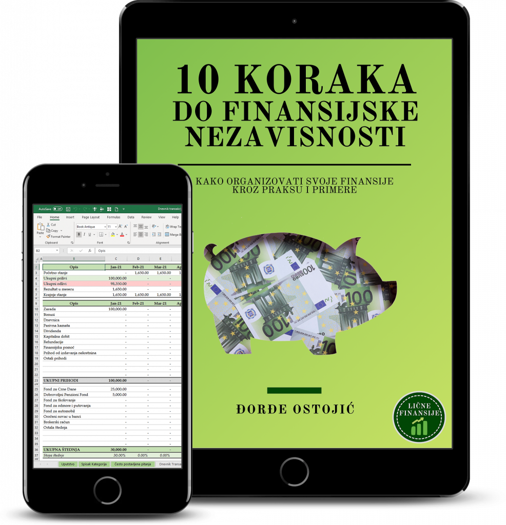 Moj portfolio na kraju 2025 - Lične Finansije