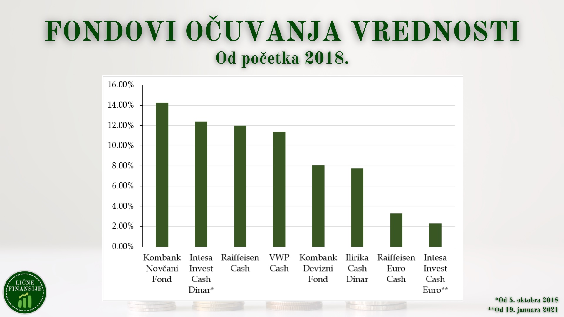 Investicioni fondovi – pregled prinosa nakon polovine 2023 - Lične ...